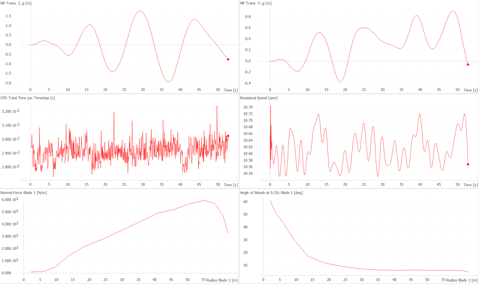 QBlade Quick Start Guide - Run a Simulation in 5 Minutes