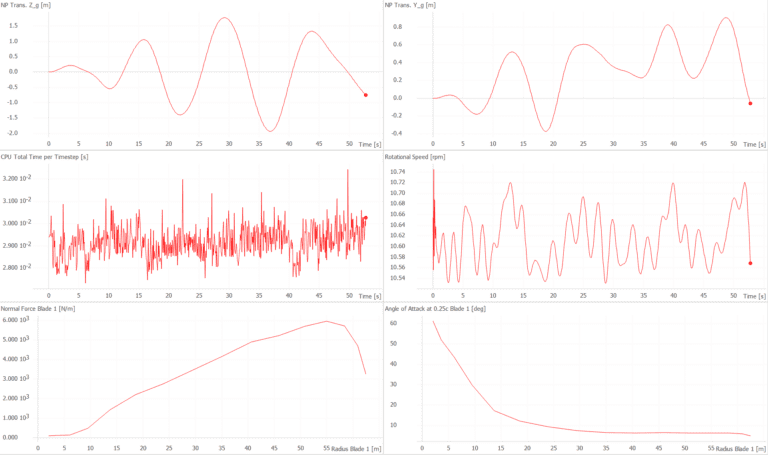 QBlade Quick Start Guide - Run a Simulation in 5 Minutes