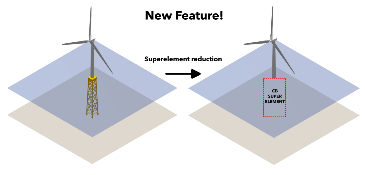 Craig-Bampton Superelement Reduction Technique | QBlade.org