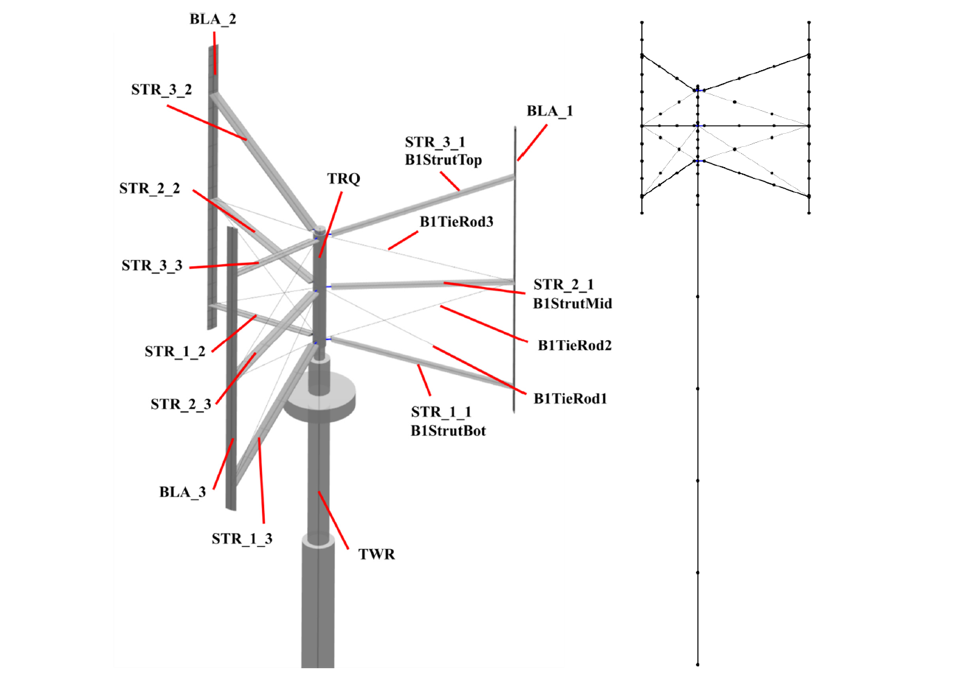 QBlade.org Consulting